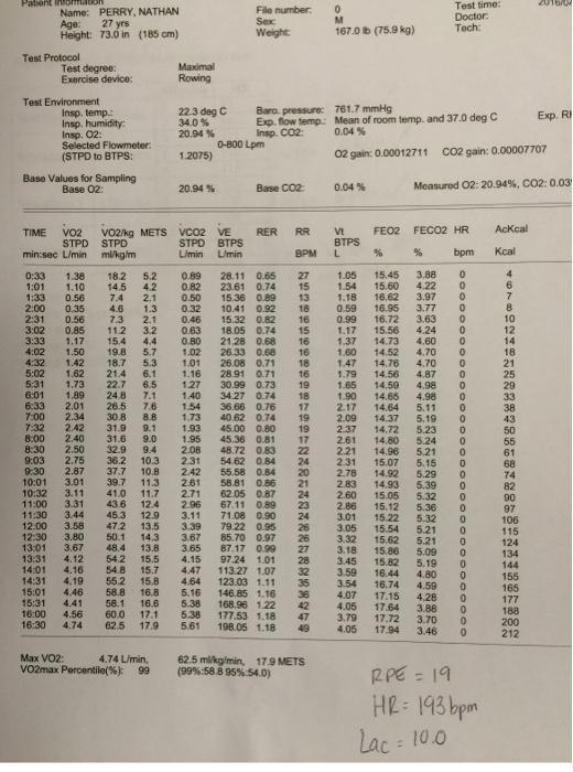 Solved 5. Calculate for the VO2max:VO2 in METS and in | Chegg.com