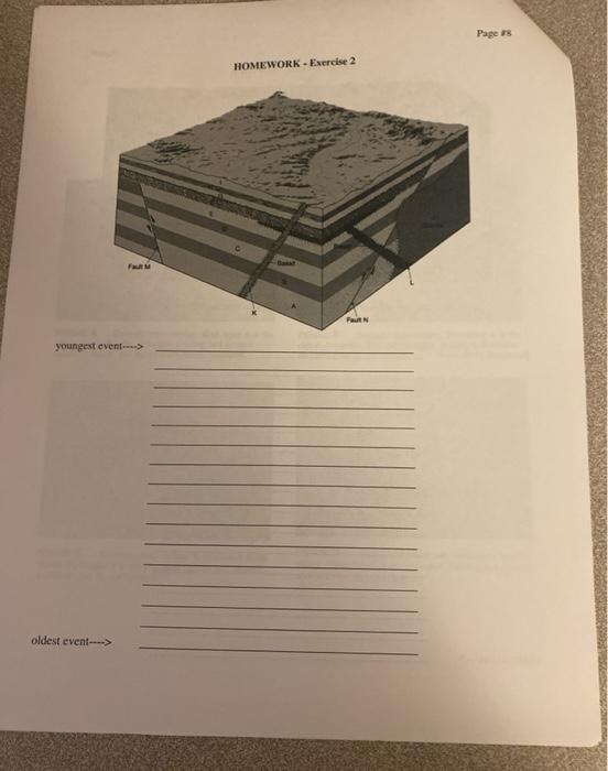 Solved Page 7 HOMEWORK - Exercise 1 Geologic block diagram | Chegg.com