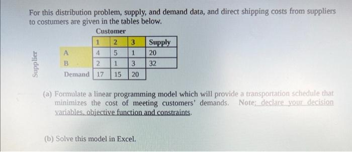 Solved For this distribution problem, supply, and demand | Chegg.com