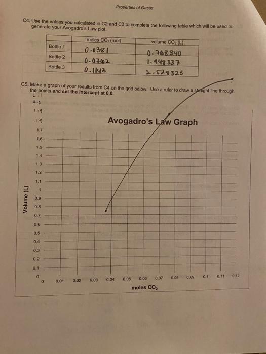 Solved Properties of Gases C4. Use the values you calculated | Chegg.com