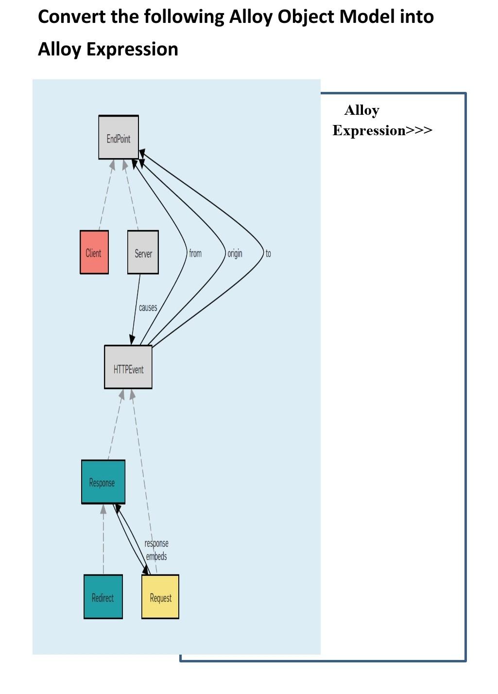 Solved Convert the following Alloy Object Model into Alloy | Chegg.com