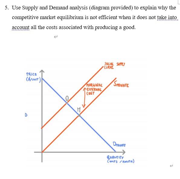 Solved 5. Use Supply and Demand analysis (diagram provided) | Chegg.com