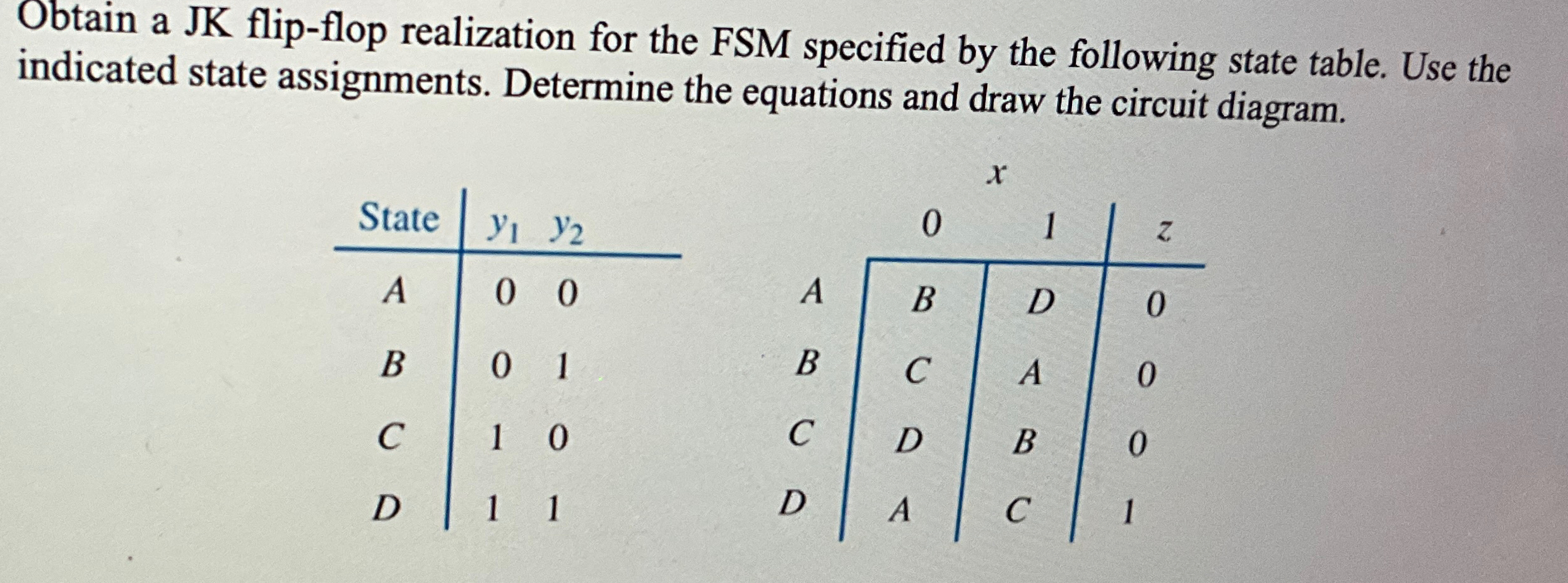 Solved Obtain a JK flip-flop realization for the FSM | Chegg.com