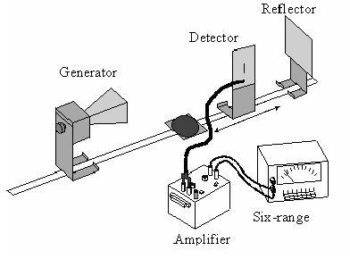 To create and detect standing waves, a | Chegg.com