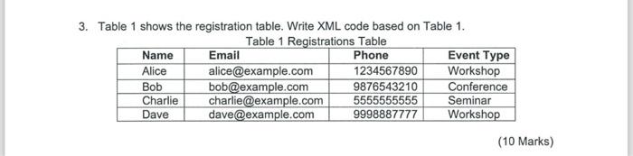 Solved 3. Table 1 shows the registration table. Write XML | Chegg.com