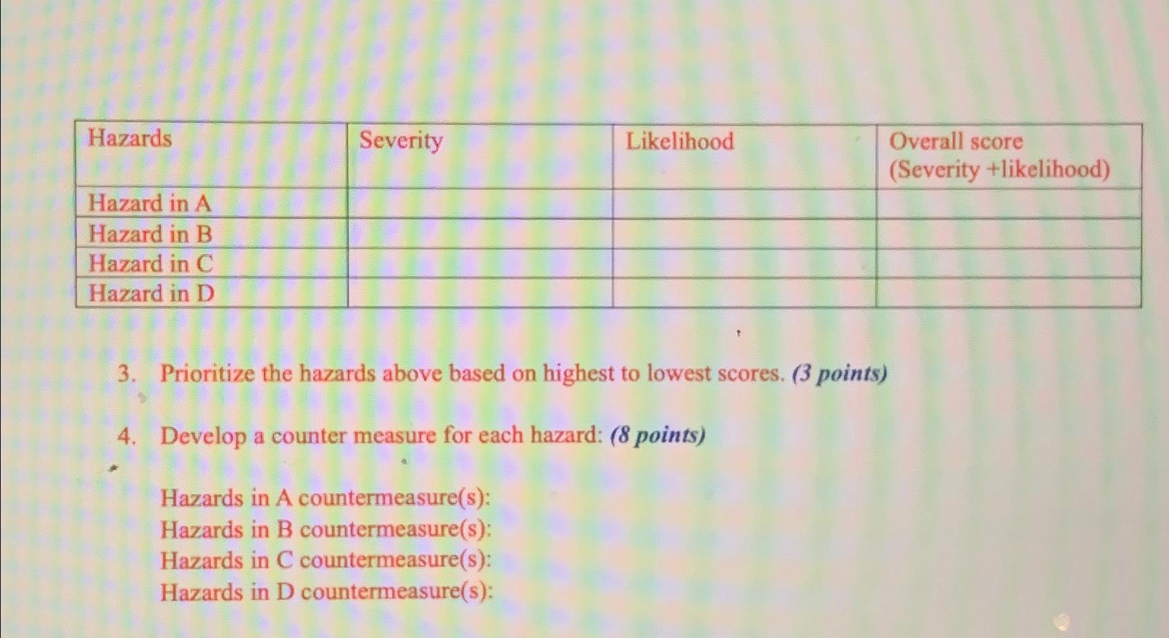 Solved \table[[Hazards,Severity,Likelihood,\table[[Overall | Chegg.com