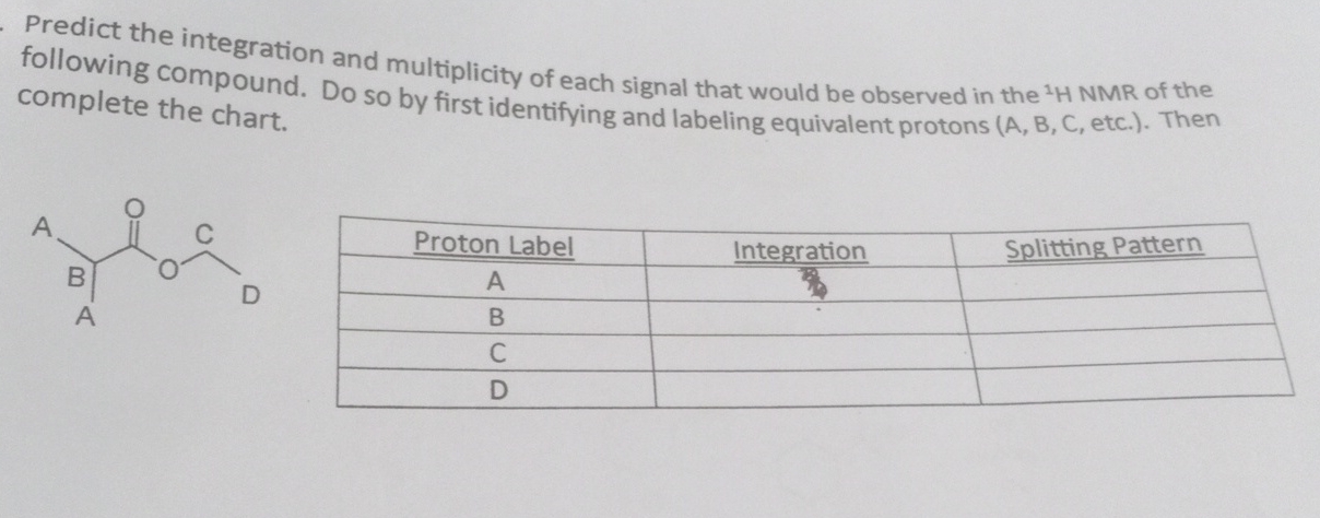 Solved Predict the integration and multiplicity of each | Chegg.com