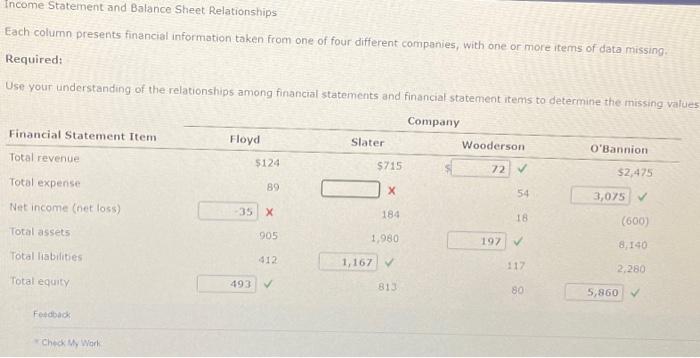 Solved Income Statement and Balance Sheet Relationships Each | Chegg.com