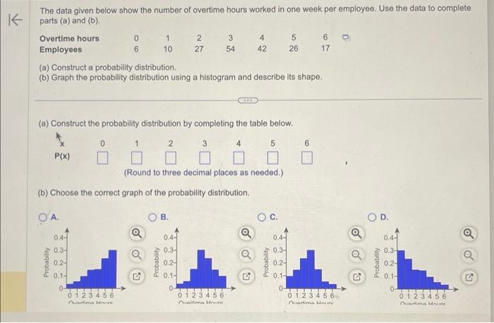 Solved The data given below show the number of overtime | Chegg.com