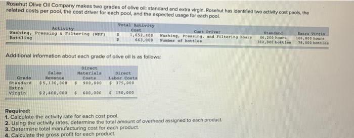 Solved Rosehut Olive Oil Company makes two grades of olive | Chegg.com