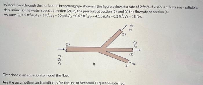 Solved Water flows through the horizontal branching pipe | Chegg.com