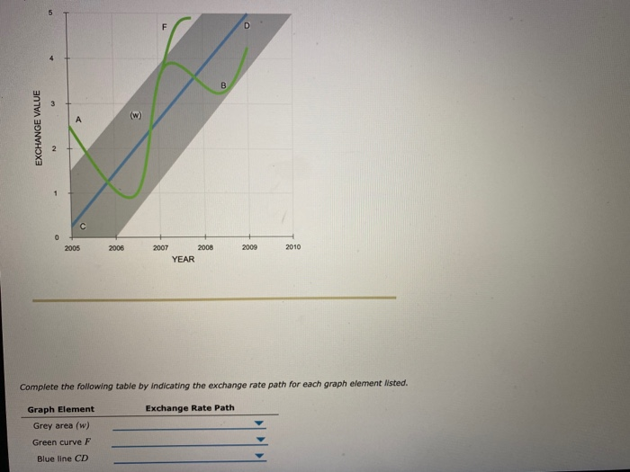 Solved 1. Time frames of exchange-rate determination The | Chegg.com