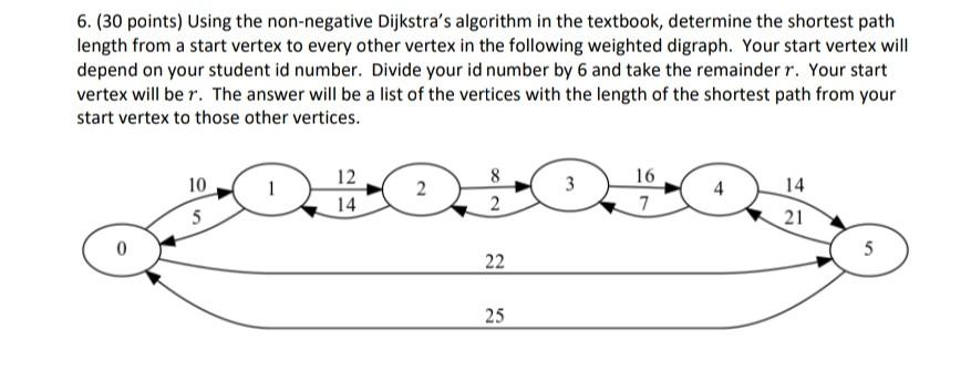 Solved 6. ( 30 points) Using the non-negative Dijkstra's | Chegg.com