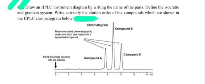 Hplc Instrument Diagram