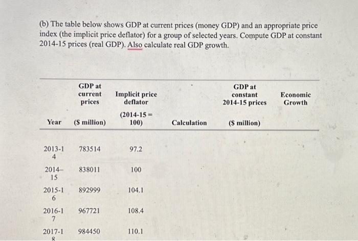 Solved (b) The table below shows GDP at current prices | Chegg.com
