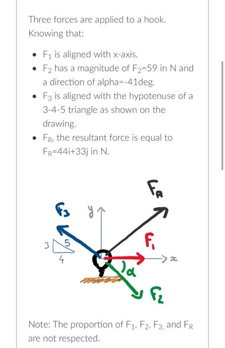 Solved Three forces are applied to a hook. Knowing that: - | Chegg.com
