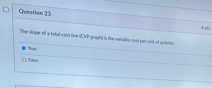 Solved The slope of a total cost line (CVP graph) is the | Chegg.com