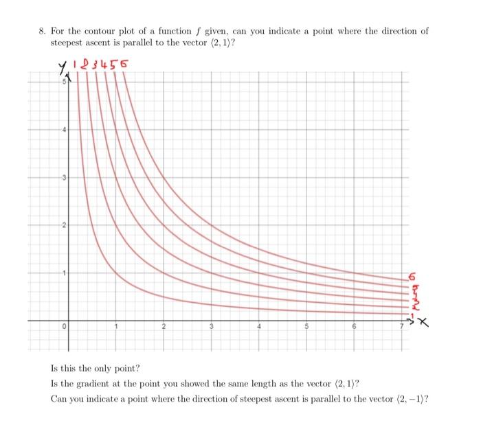 Solved 8. For the contour plot of a function f given, can | Chegg.com