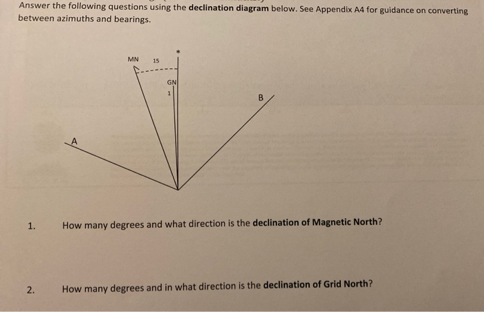 Solved Answer the following questions using the declination | Chegg.com