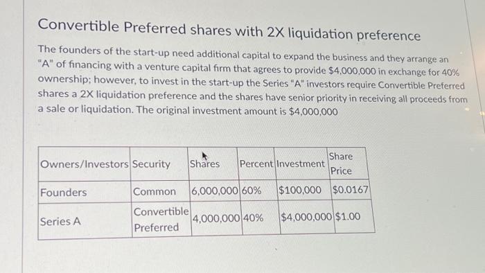 Solved Convertible Preferred shares with 2X liquidation | Chegg.com