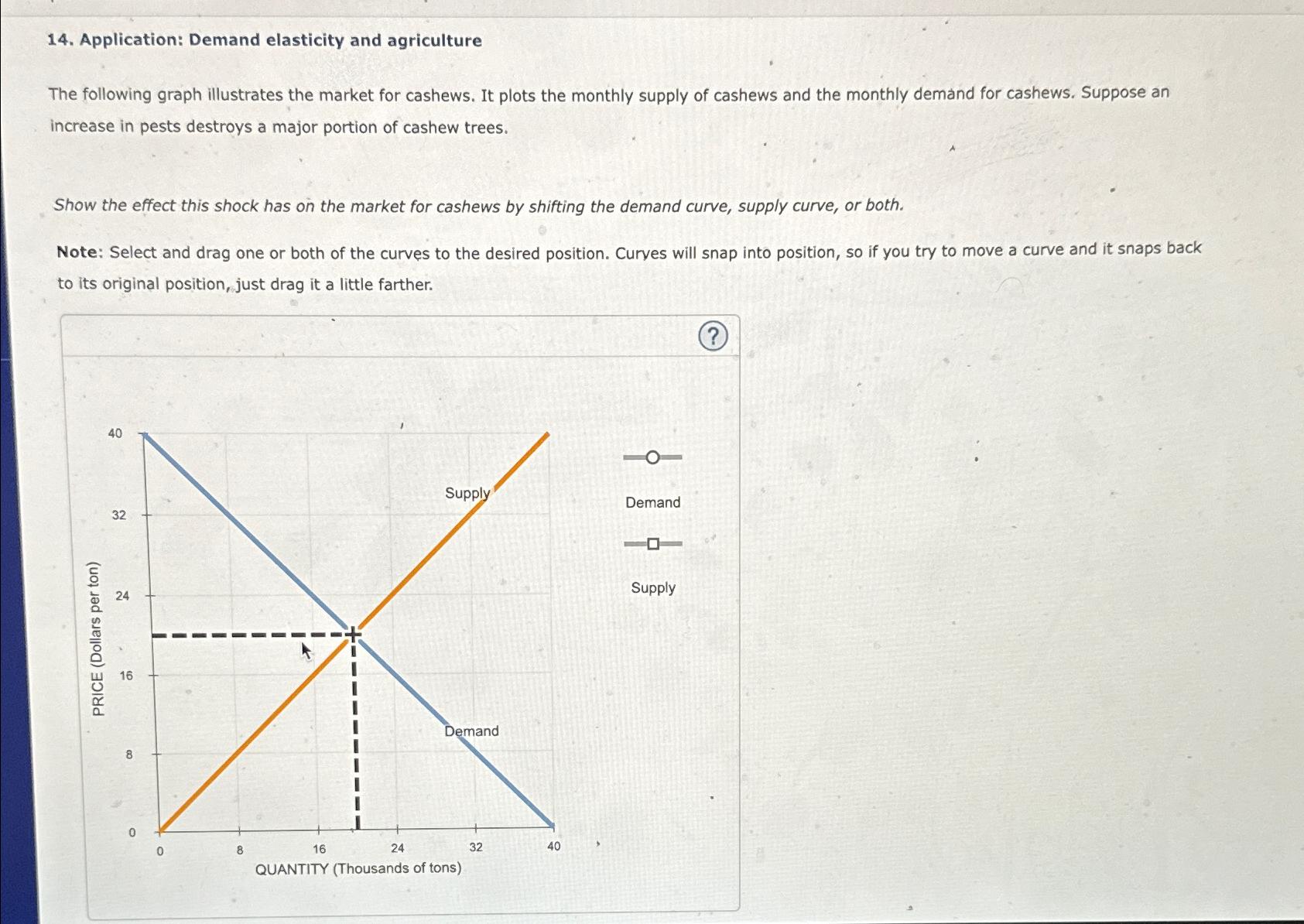 Solved Application: Demand elasticity and agricultureThe | Chegg.com
