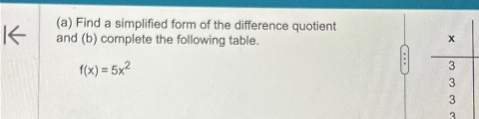 Solved (a) ﻿Find a simplified form of the difference | Chegg.com