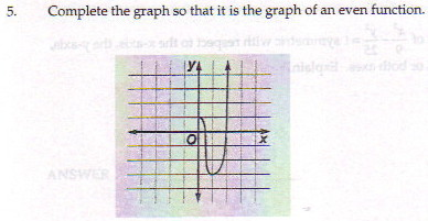 Solved Complete the graph so that it is the graph of even | Chegg.com