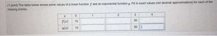 Solved (1 point) The table below shows some values of a | Chegg.com