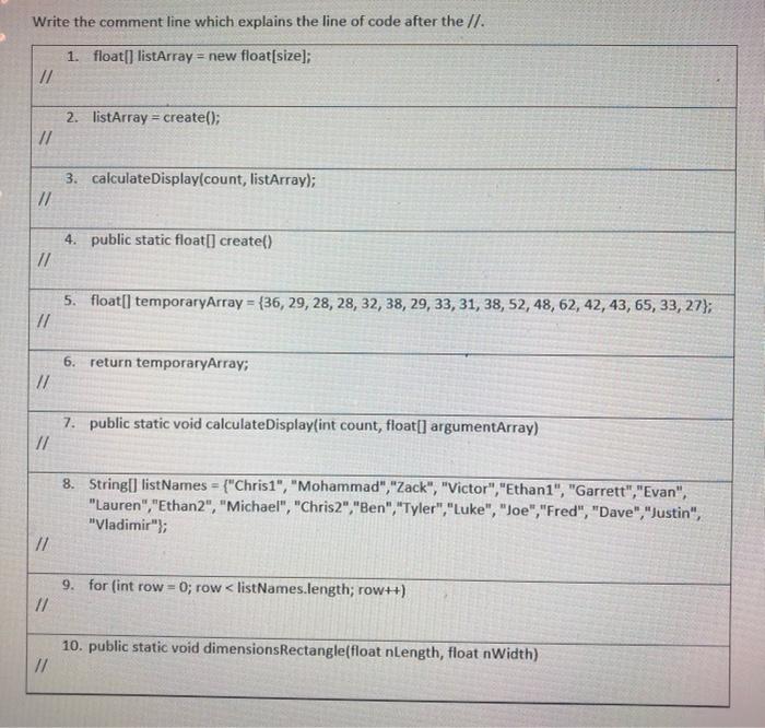 Solved Write the comment line which explains the line of | Chegg.com