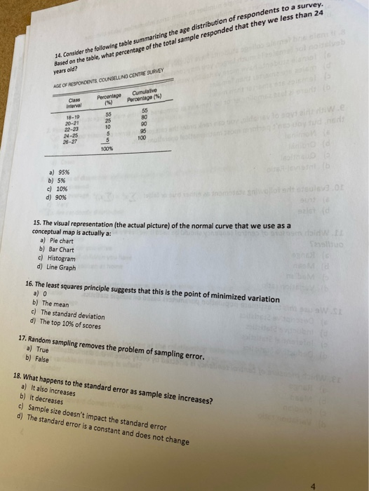 Solved 14. Consider the following table summarizing the age | Chegg.com