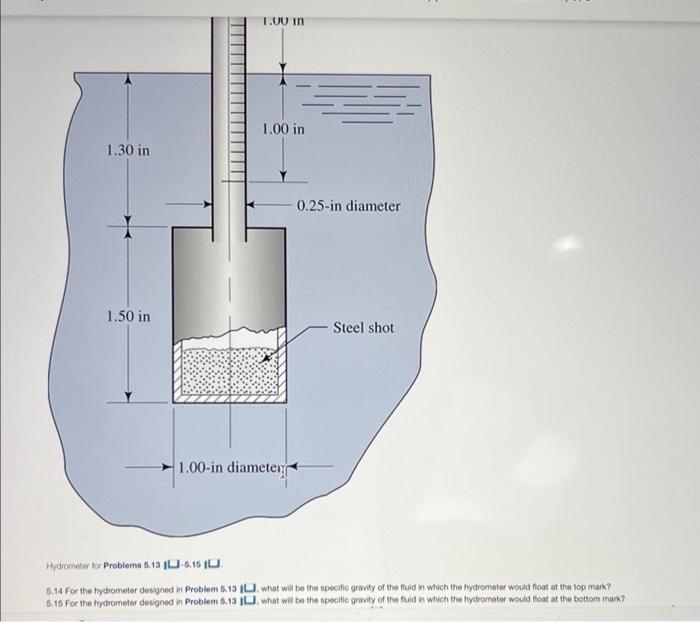 Solved 5.8 A steel cube 100 mm on a side weighs 80 N. We | Chegg.com