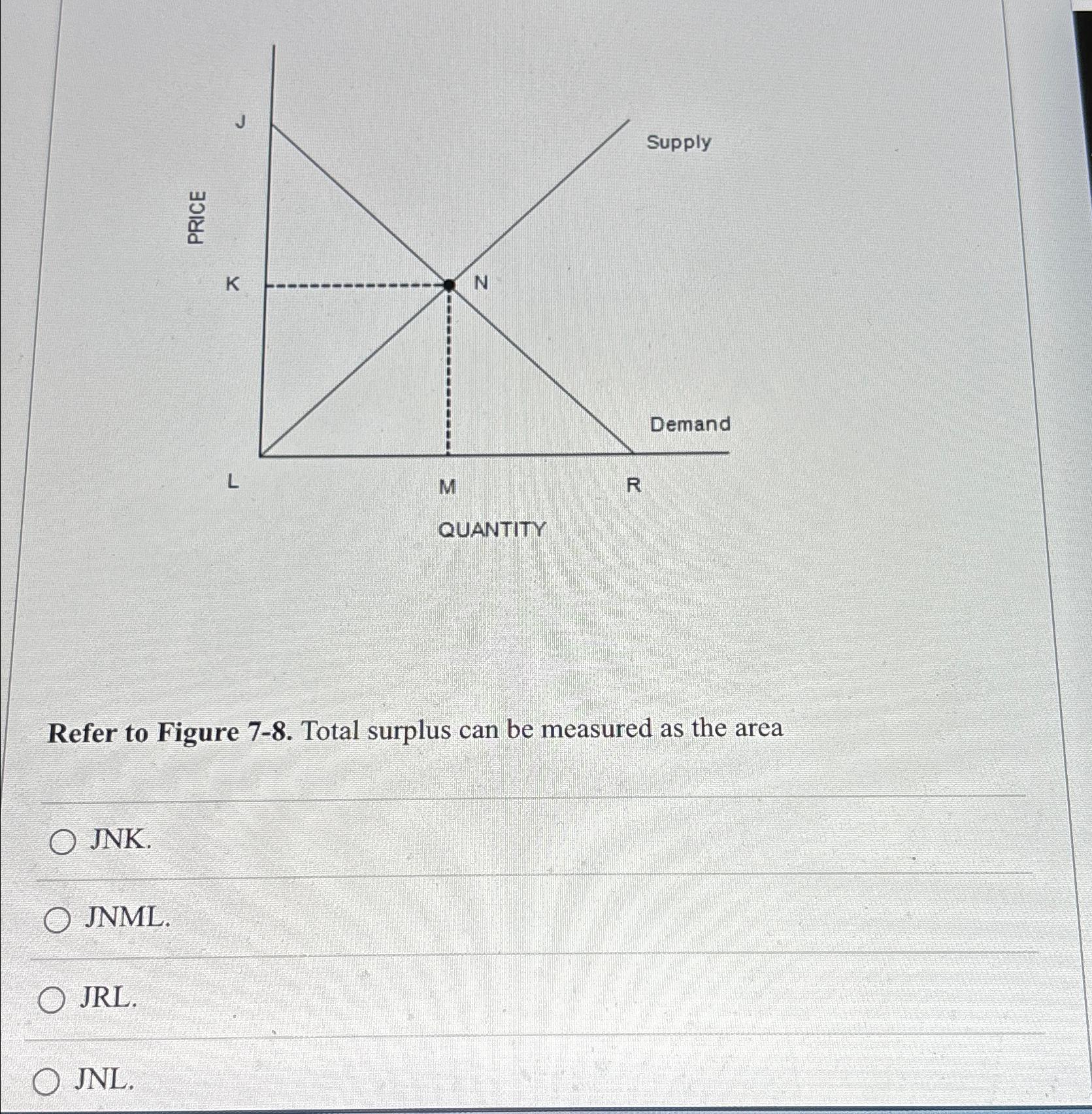 Solved Refer to Figure 7-8. ﻿Total surplus can be measured | Chegg.com