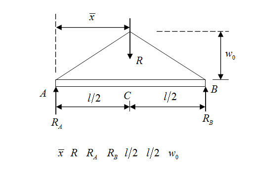 Solved: Chapter 5 Problem 107P Solution | Engineering Mechanics 7th Edition | Chegg.com