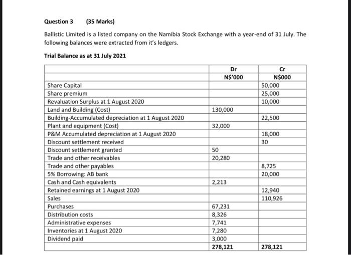Ballistic Limited is a listed company on the Namibia | Chegg.com