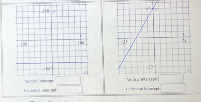 Solved The graph below shows Sally's distance from home over | Chegg.com