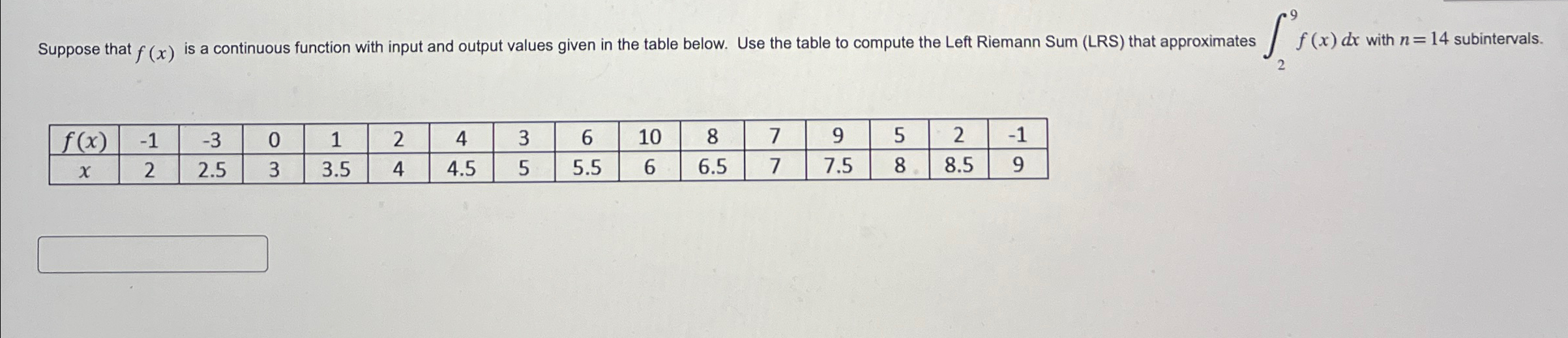Solved Suppose that f(x) ﻿is a continuous function with | Chegg.com