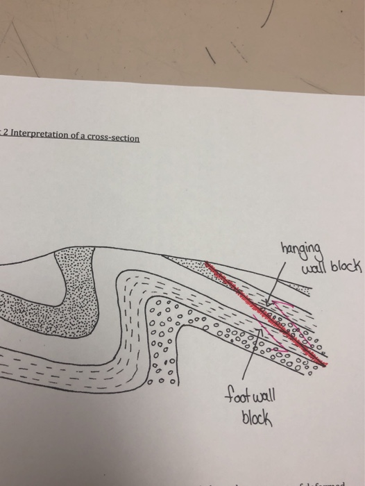 Solved - 2 Interpretation of a cross-section hanging block I | Chegg.com
