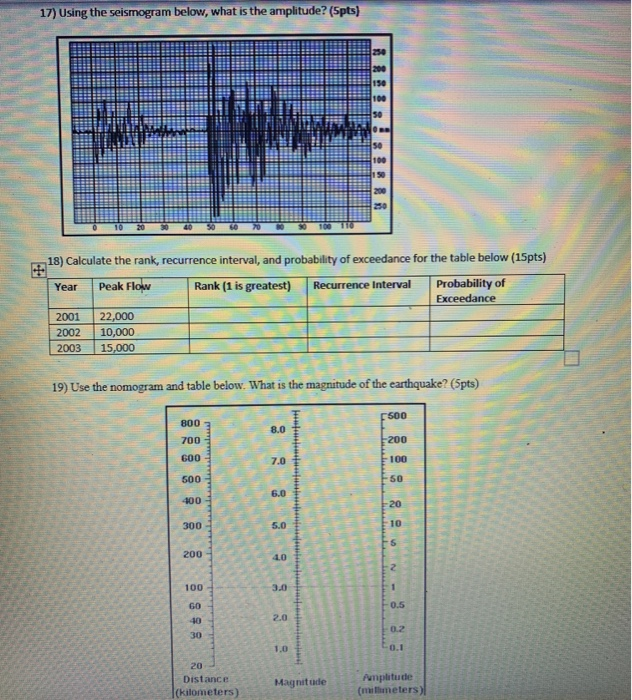Solved 17) Using the seismogram below, what is the | Chegg.com