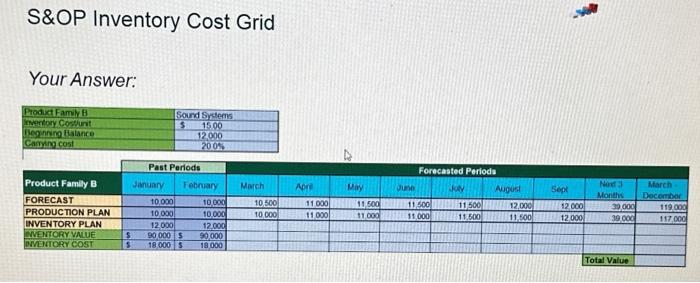 S\&OP Inventory Cost Grid Your Answer: | Chegg.com