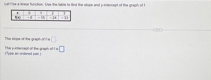 Solved Let f be a linear function. Use the table to find the | Chegg.com