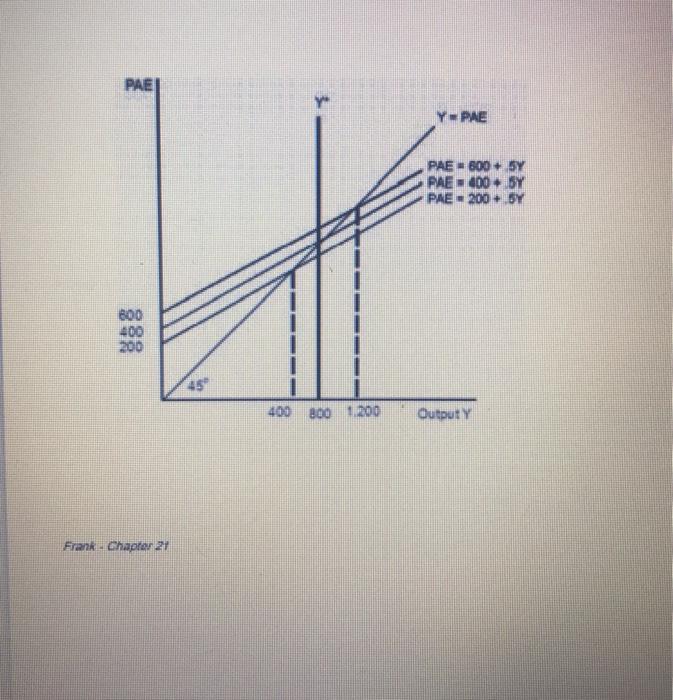 Solved PAE Y Y-PWE PAE - 600 + SY PAE000. SY PAE - 200 + SY | Chegg.com