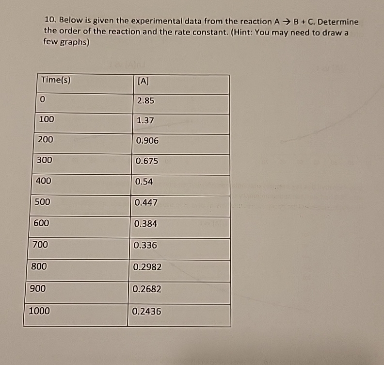 Solved Below is given the experimental data from the | Chegg.com
