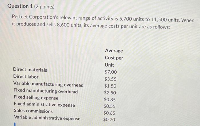 Solved Perteet Corporation's relevant range of activity is | Chegg.com