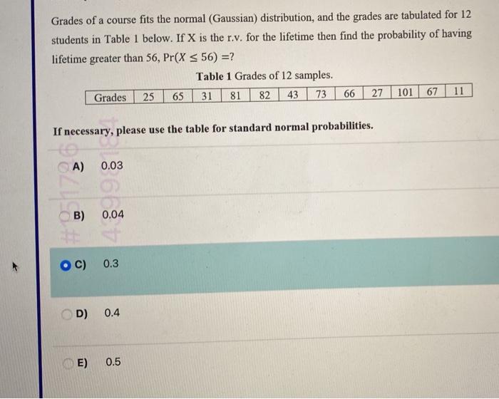 Solved Grades of a course fits the normal (Gaussian) | Chegg.com