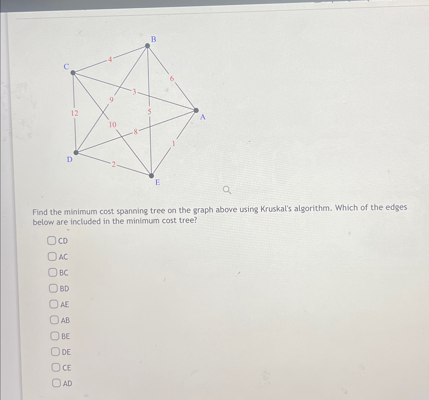 Solved Find the minimum cost spanning tree on the graph | Chegg.com