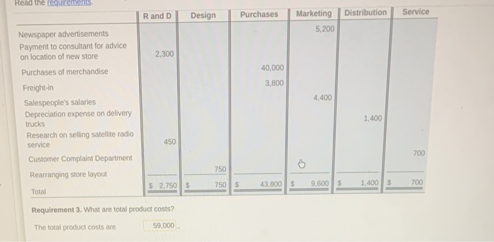Solved Requirements 1 and 2. Classify each of these costs | Chegg.com