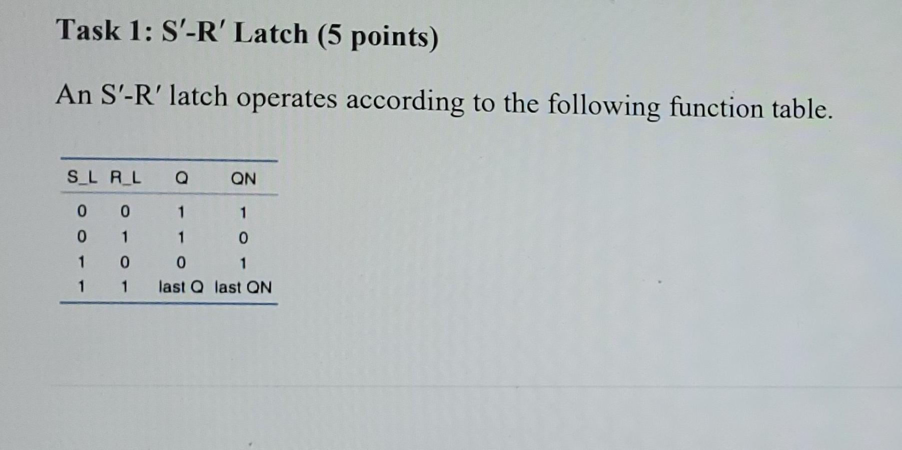 Solved Task 1: S'-R' Latch (5 points) An S'-R' latch | Chegg.com
