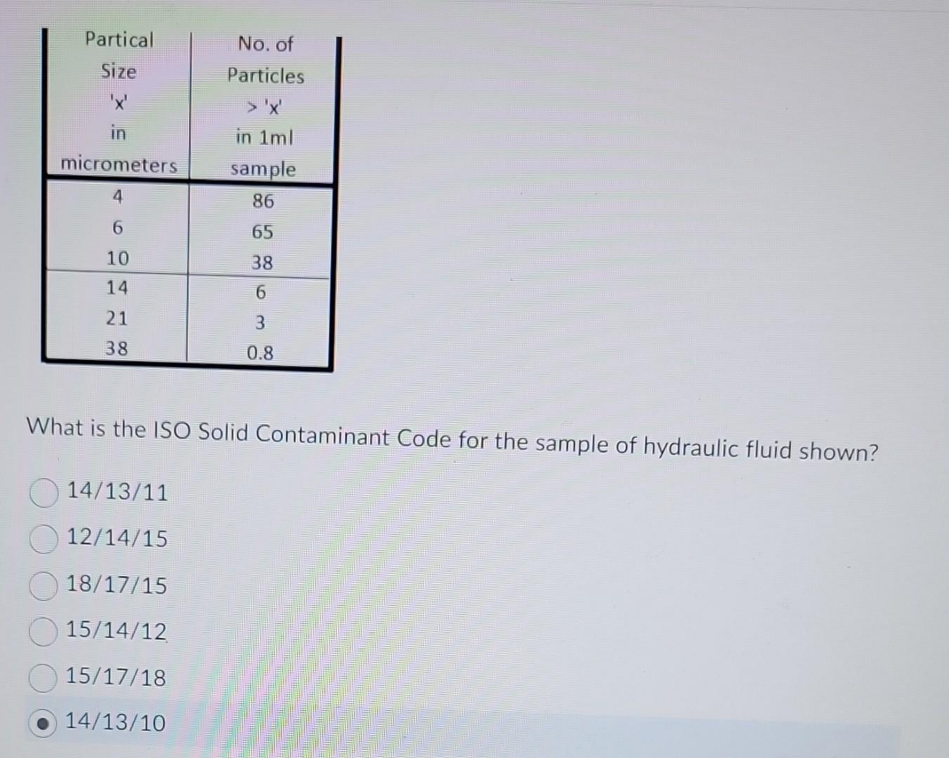 Solved What is the ISO Solid Contaminant Code for the sample | Chegg.com