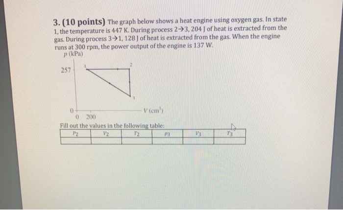 Solved 3. (10 points) The graph below shows a heat engine | Chegg.com Solved 3. (10 points) The graph below shows a heat engine | Chegg.com