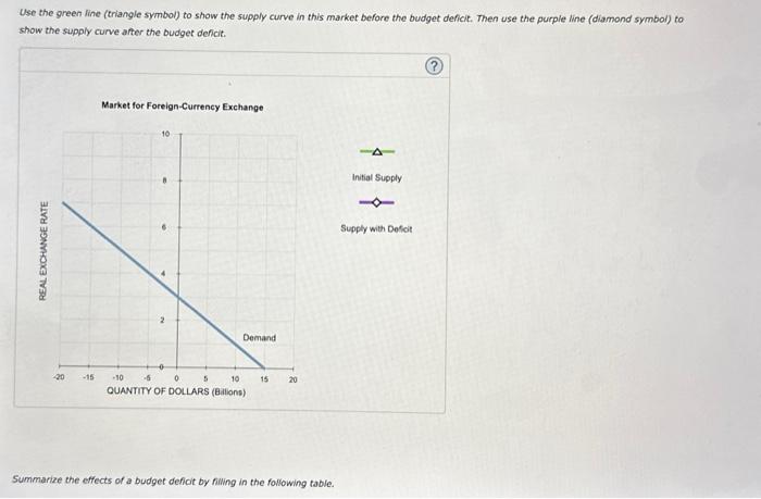 Solved please help to fill all the flanks and do the graphs. | Chegg.com